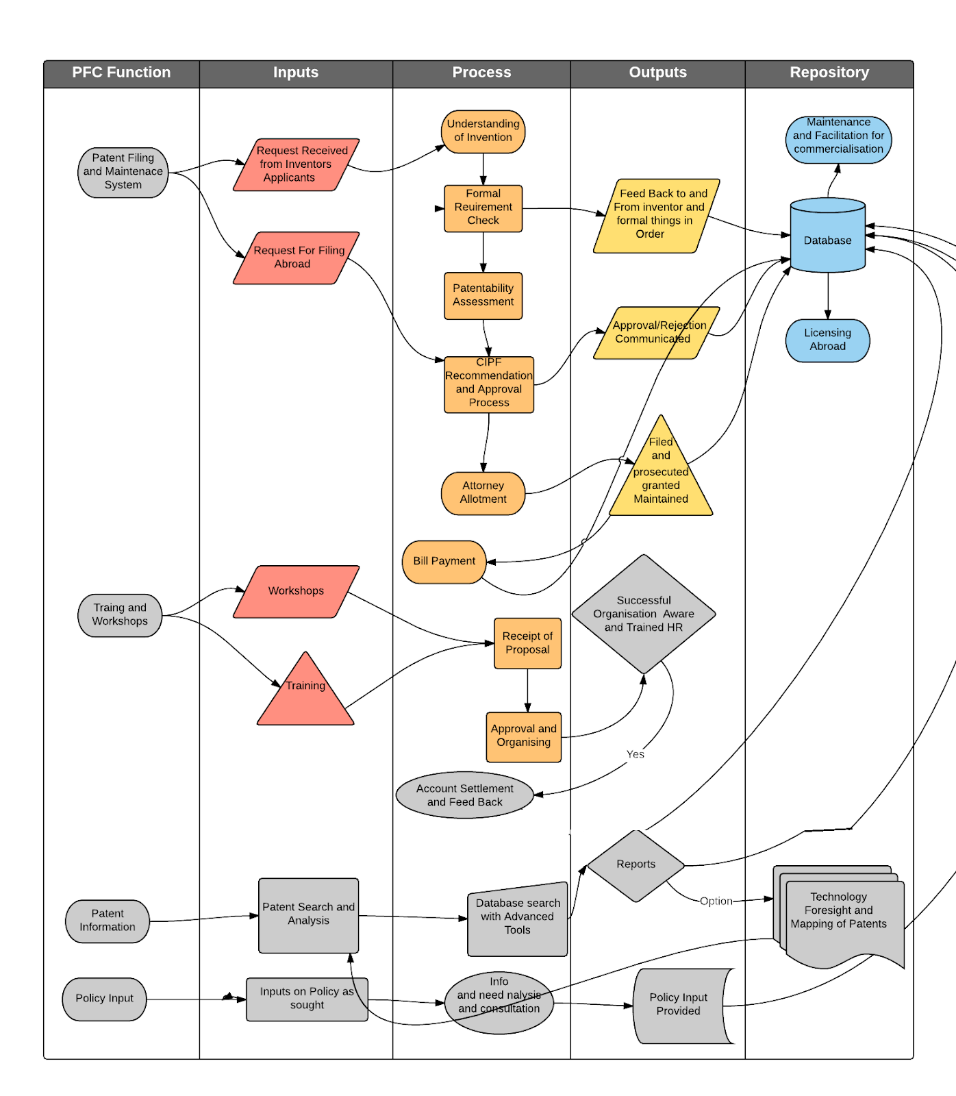 Patent Facilitation Center